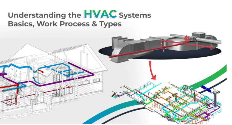 Energy Efficiency Analysis of HVAC Systems - Laboratory Solutions for ...